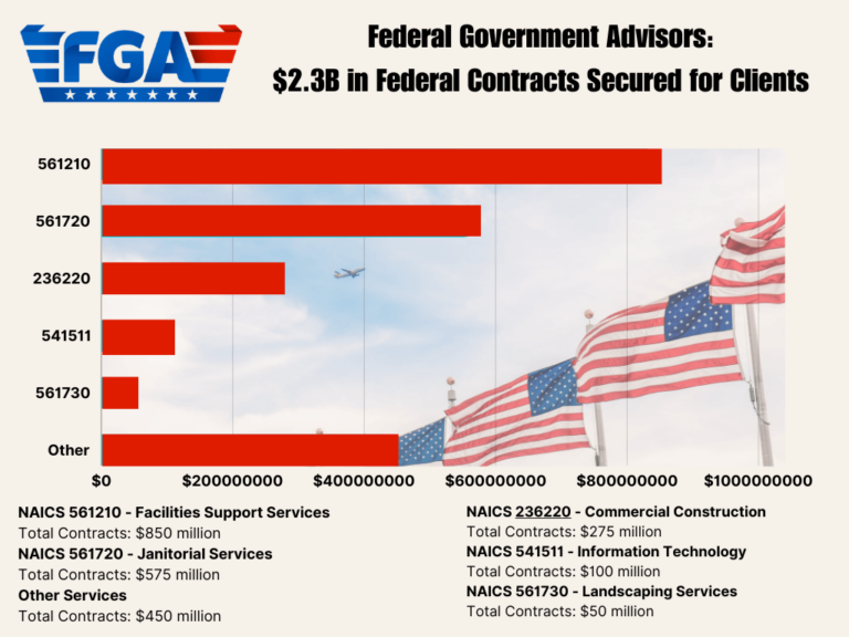 FEMA Contractor Assistance - Federal Government Advisors